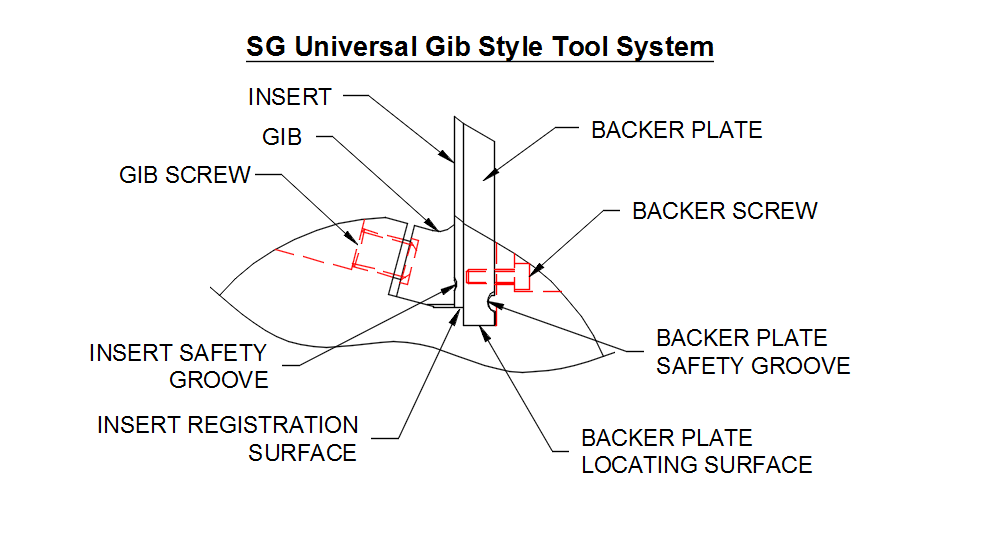 Great Lakes Custom Tool
